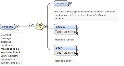 Schema documentation for workflow.xsd